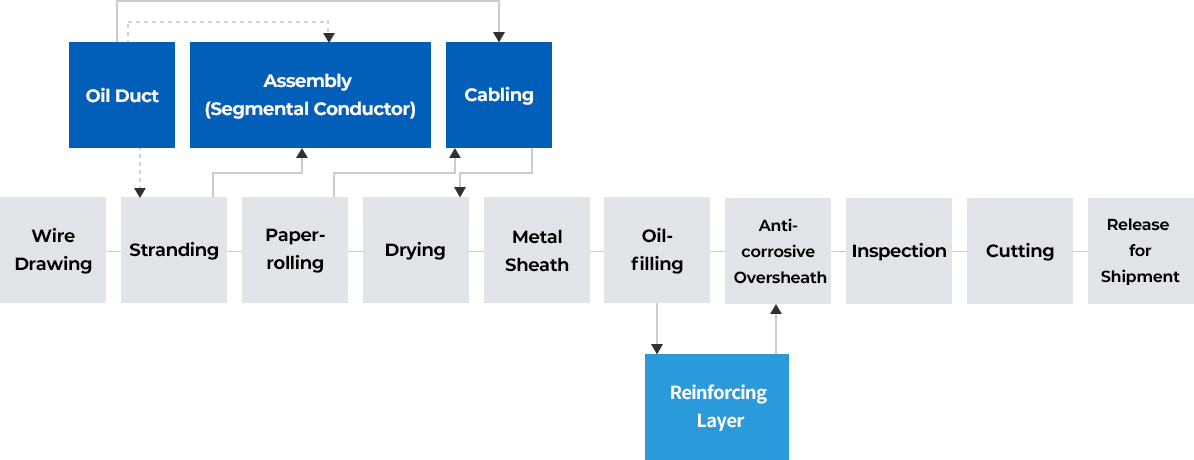 Power Generation | Products | BUSINESS | Taihan Cable & Solution