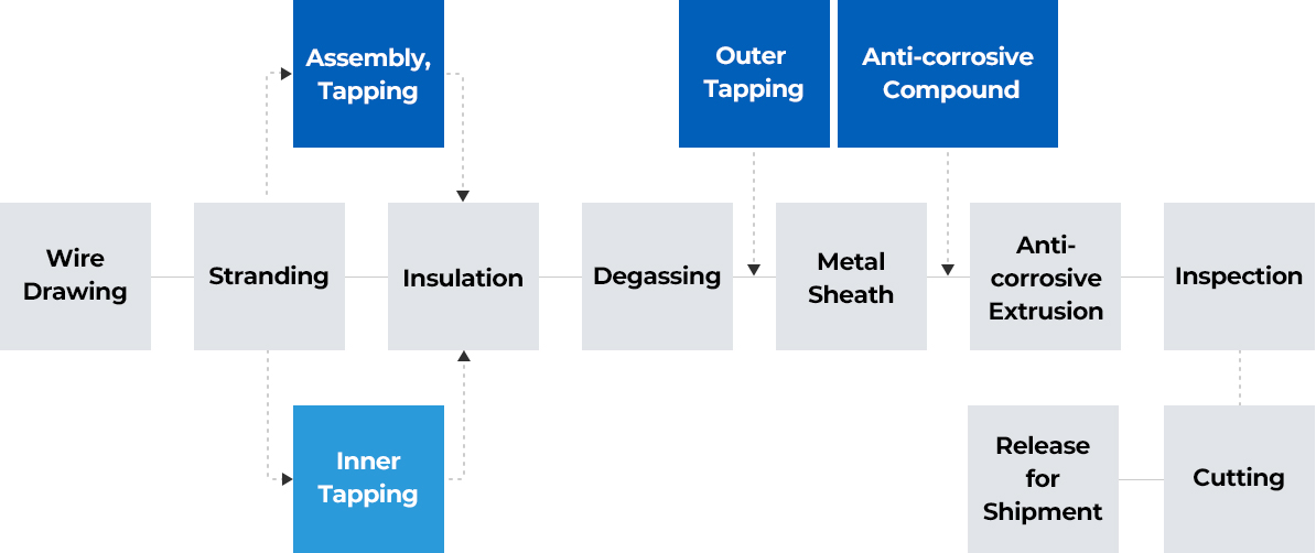 Power Generation | Products | BUSINESS | Taihan Cable & Solution
