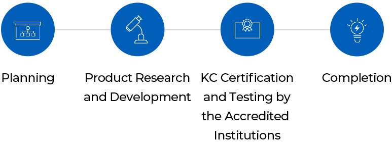Success Story | BUSINESS | Taihan Cable & Solution